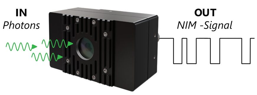 PhotonPix™ Single Photon Detector | Exosens